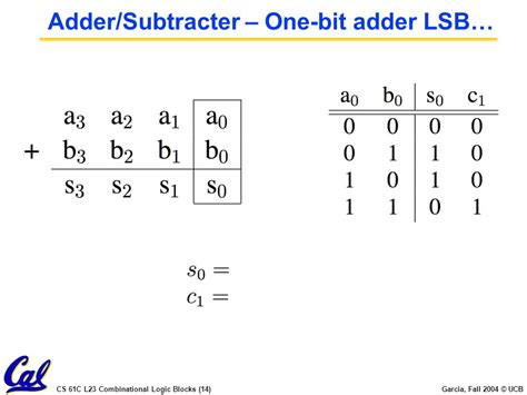 Cs 61c L23 Combinational Logic Blocks 1 Garcia Fall 2004 © Ucb