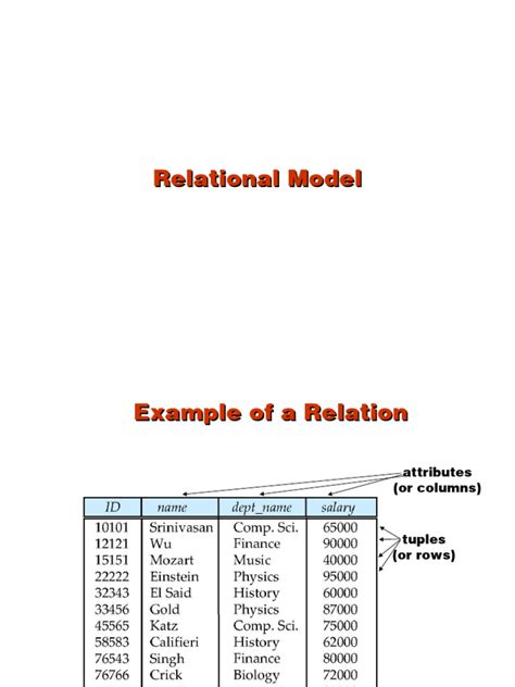 2 relational model part 1of3 pdf relational model relational database