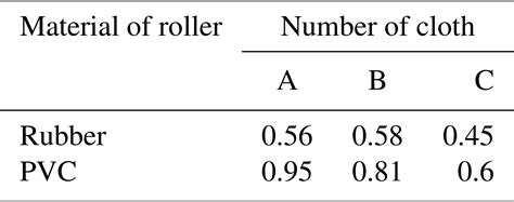 Ms A Versatile End Effector For Grabbing And Spreading Of Flaky Deformable Object Manipulation