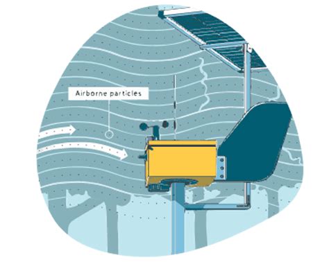 Bioscout How Bioscout Works