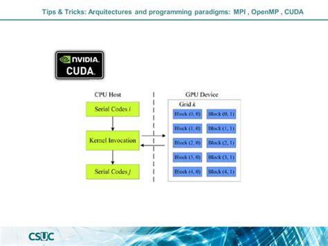 Introduction To Parallelization Ans Performance Optimization Ppt