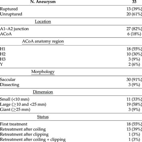 Fifty Year Old Female With A Recurrence Of Right A1 A2 Junction