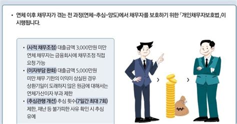 과잉 채권추심 막고 보이스피싱 피해 구제한다금융소비자 보호 강화