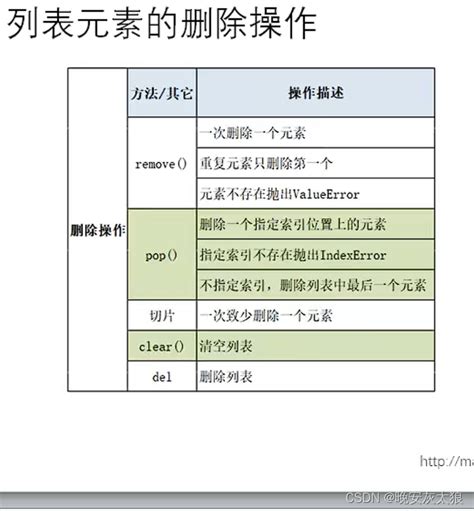 【python】列表、字典、元组、集合和字符串python数字 字符串 列表 元组 字典 Csdn博客
