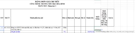 Hướng dẫn lập và tải miễn phí 5 mẫu dự toán xây dựng bằng excel