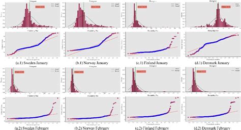 Figure 11 From Dense Skip Attention Based Deep Learning For Day Ahead