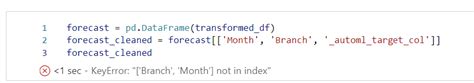 Converting The Azure Machine Learning Forecast Into A Dataframe