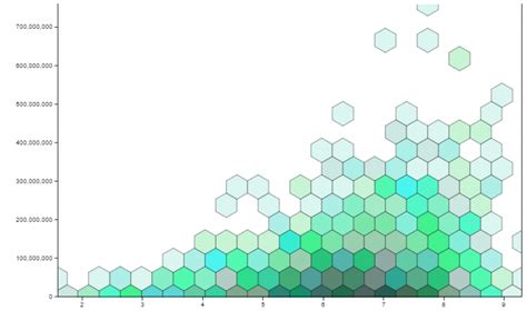 Raw Data Visualization Hexagonal Binning Digital Scholarship