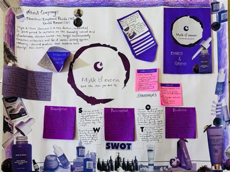 Businessanalytics Teamwork Innovation Businessanalyticsproject Analytics Deeptirani Parida