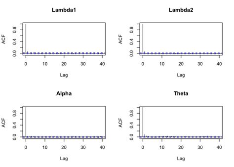 Change Point Analysis With A Bayesian Approach Portfolio Page Hamed Helali