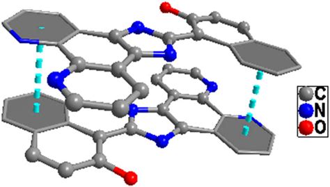 view of the π π interactions between two l ligands of neighboring