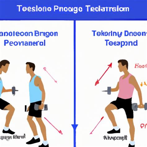 Does Your Testosterone Increase When You Exercise The Enlightened
