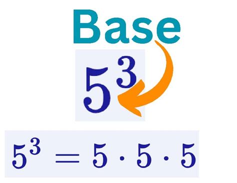 Illustrative Math 8th Grade Units 7 And 8 Vocabulary Posters By Margot
