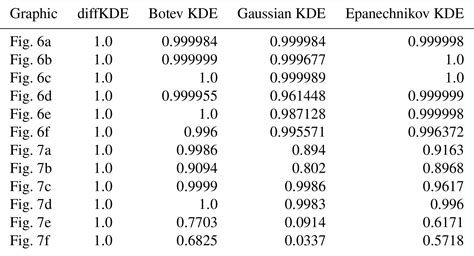 Gmd A Diffusion Based Kernel Density Estimator Diffkde Version 1 With Optimal Bandwidth