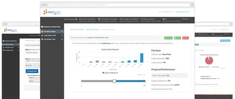Predictive Lead Score Predictive Score Machine Learning