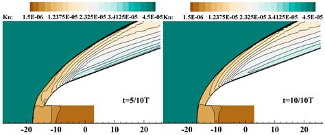 Investigation Of Heat And Drag Reduction Induced By Forward Facing Cavity In Hypersonic Flow