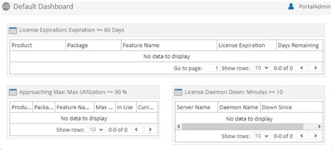 Dashboard No Data Displayed Open It Online Documentation