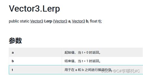 【unity】通过2种方法实现摄像机的移动，旋转，放缩 unity镜头移动代码 csdn博客