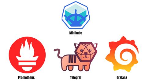 monitoring test automation gathering metrics — part 1 by madhan k medium