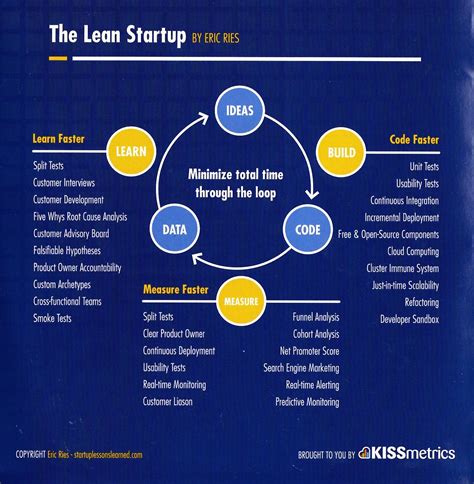 Agile Loop Photo