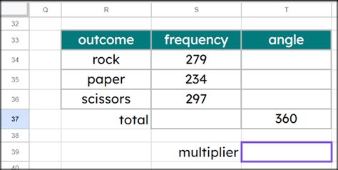 Constructing Pie Charts By Utilising Technology Ks3 Y8 Maths Lesson Resources Oak National