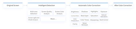 Smart Video Color Calibration Solutionauto Color Calibrationcolor