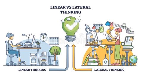 cognitive process diagram stock illustrations 329 cognitive process