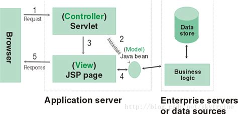 【giser小o】java后台的小白之路（序）——既然是个序，就得扯淡java我是小o Csdn博客