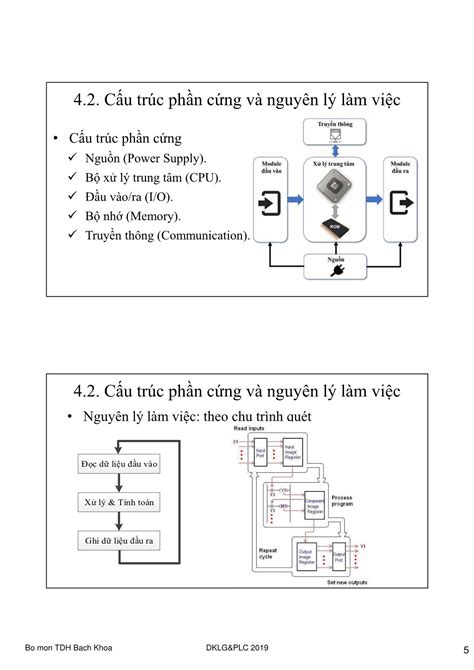 Bài giảng Điều khiển Logic và PLC Chương Tổng quan về PLC TaiLieuHay vn