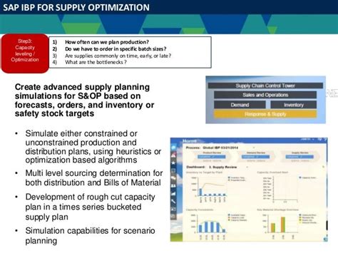 Ibp Implementation Analysis