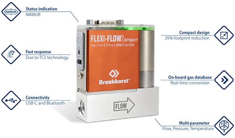 Mass Flow Control Redefined Process Solutions Corp