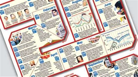 Reflecting On Infographics Daily Mirror