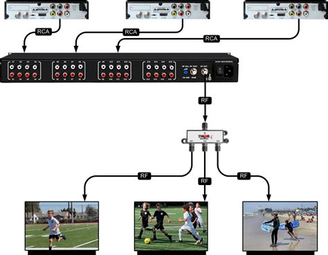 16 Cvbs To Analog Agile Rf Catv Ntsc Modulator Thor Broadcast