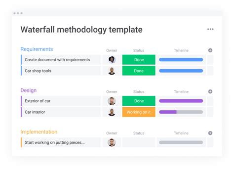 Introduction To Waterfall Project Management Monday Blog