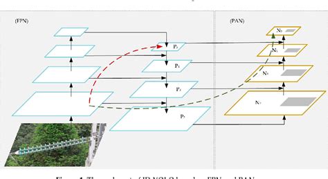 Figure 1 From Detection Of Glass Insulators Using Deep Neural Networks Based On Optical Imaging