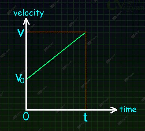 Problems In Basic Physics