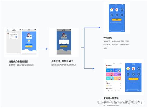 deeplink技术打开app内的某个页面 知乎