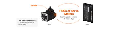 Aic Ec Series Ethercat Comm Type 2 Phase Closed Loop Stepper Motor