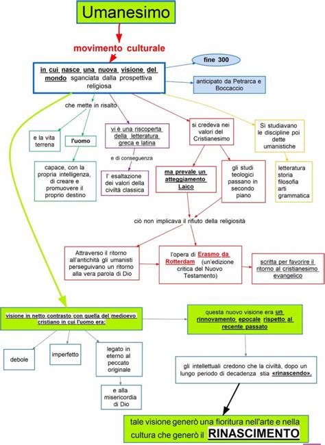 Umanesimo Nuova Visione DSA Study Maps
