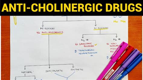 Autonomic Pharmacology 8 Anti Cholinergic Drugs Eoms Youtube