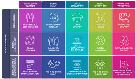 Digital Wellbeing Dq Institute