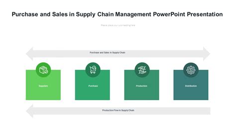 Purchase And Sales In Supply Chain Management Powerpoint Presentation Pptuniverse