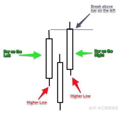 神奇的zigzag指标交易策略 知乎 神奇的zigzag指标交易策略 知乎