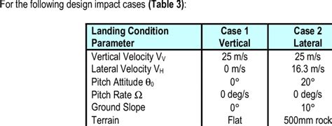 response function constraints for optimization download table