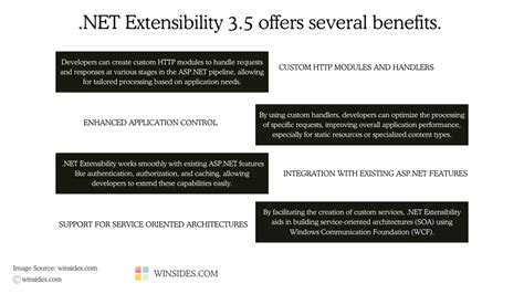 How To Enable Net Extensibility 35 In Windows 11 Quick Guide