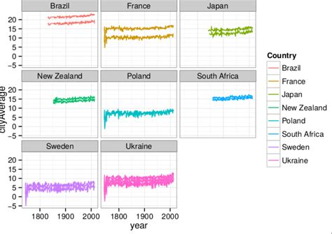 Python Facetgrid In Seaborn Customizing Colours In Legend Stack