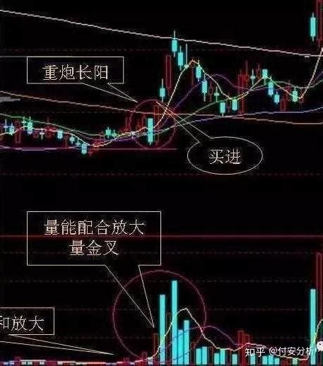 绝大部分散户都想知道：如何追涨不被套？现在就来解析，重点学习 知乎