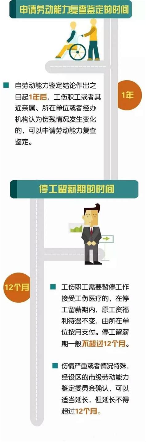 申報工傷10個關鍵時間點你得要記牢 每日頭條