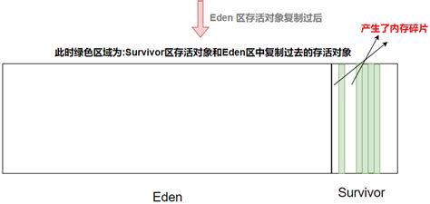 Gc 三大算法gc算法 Csdn博客
