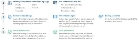 account remediation brochure fti consulting